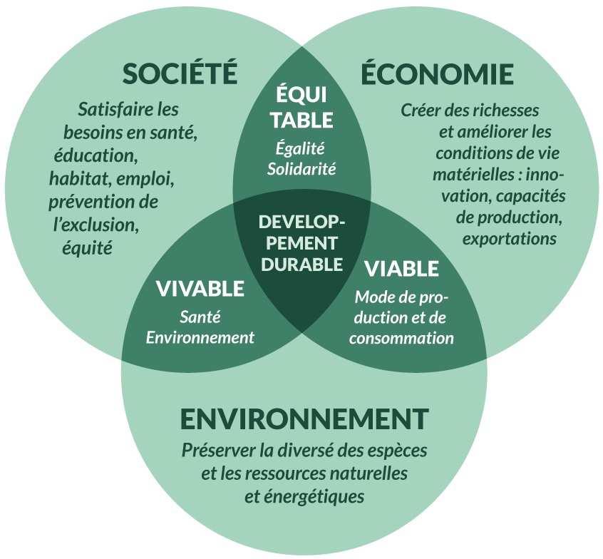 Planete Verte - Bureau d'Etudes environnementales